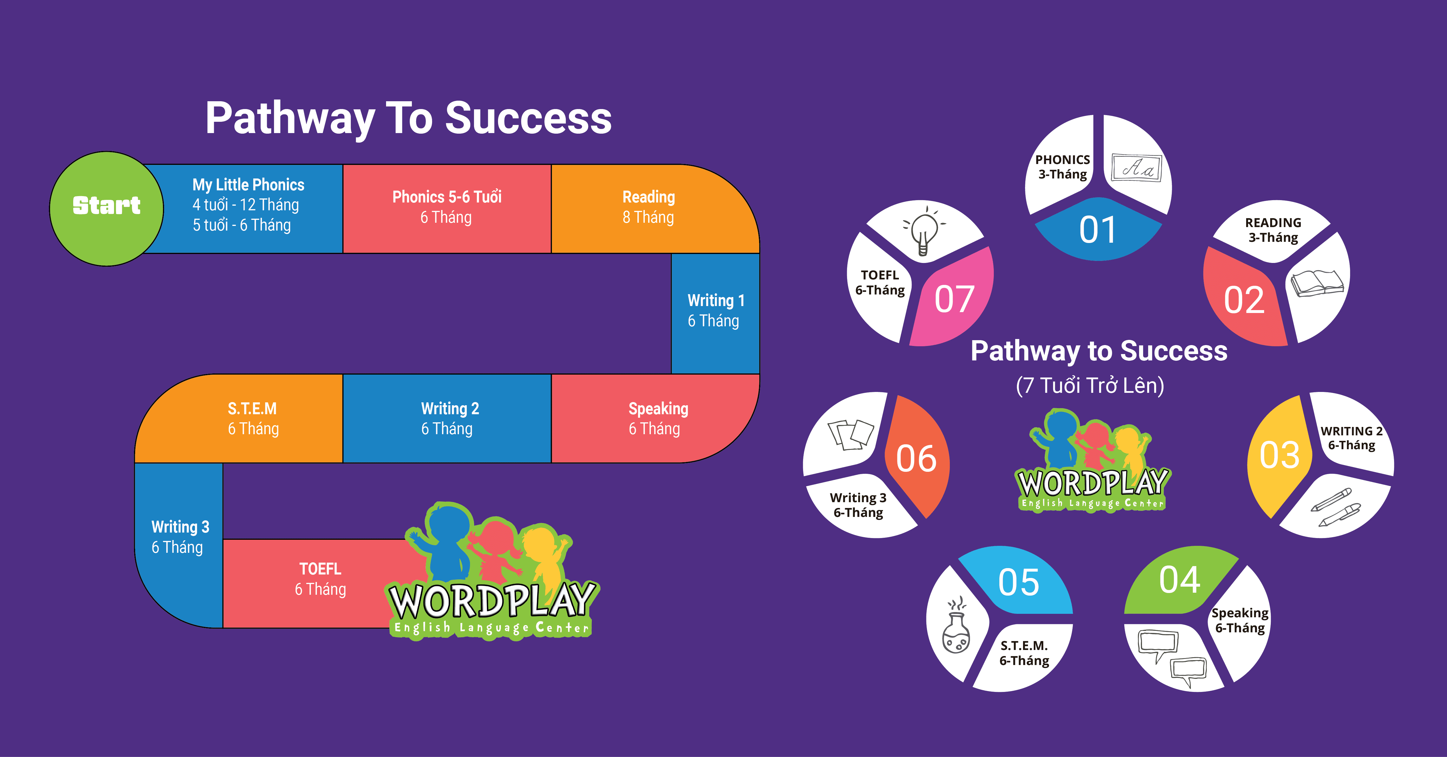 Khóa Học | Wordplay English Language Center Courses