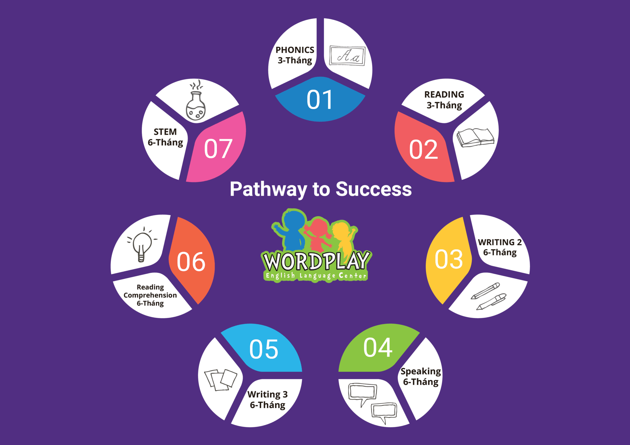 Wordplay Home Page | Wordplay English Language Center