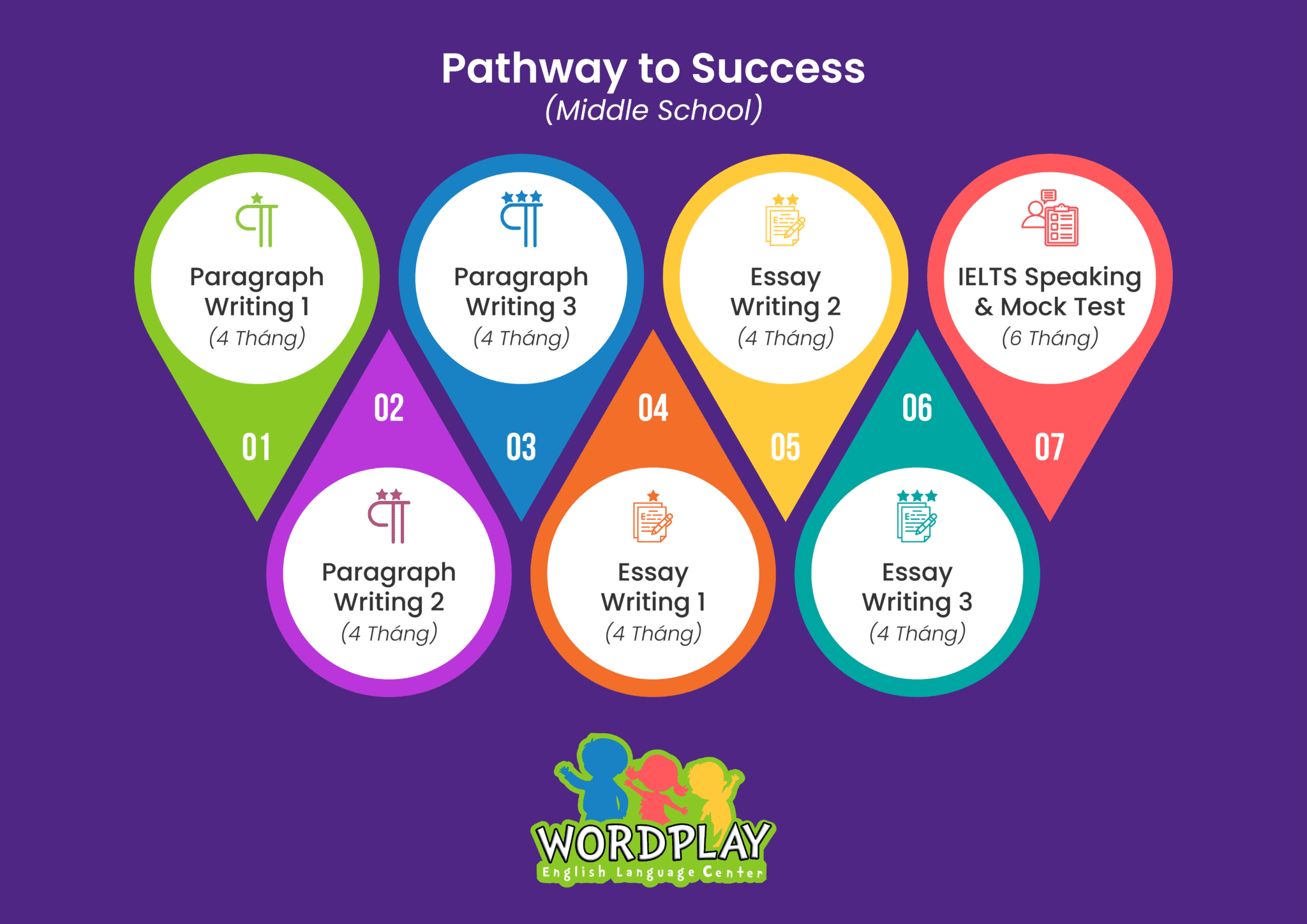 Wordplay Home Page | Wordplay English Language Center