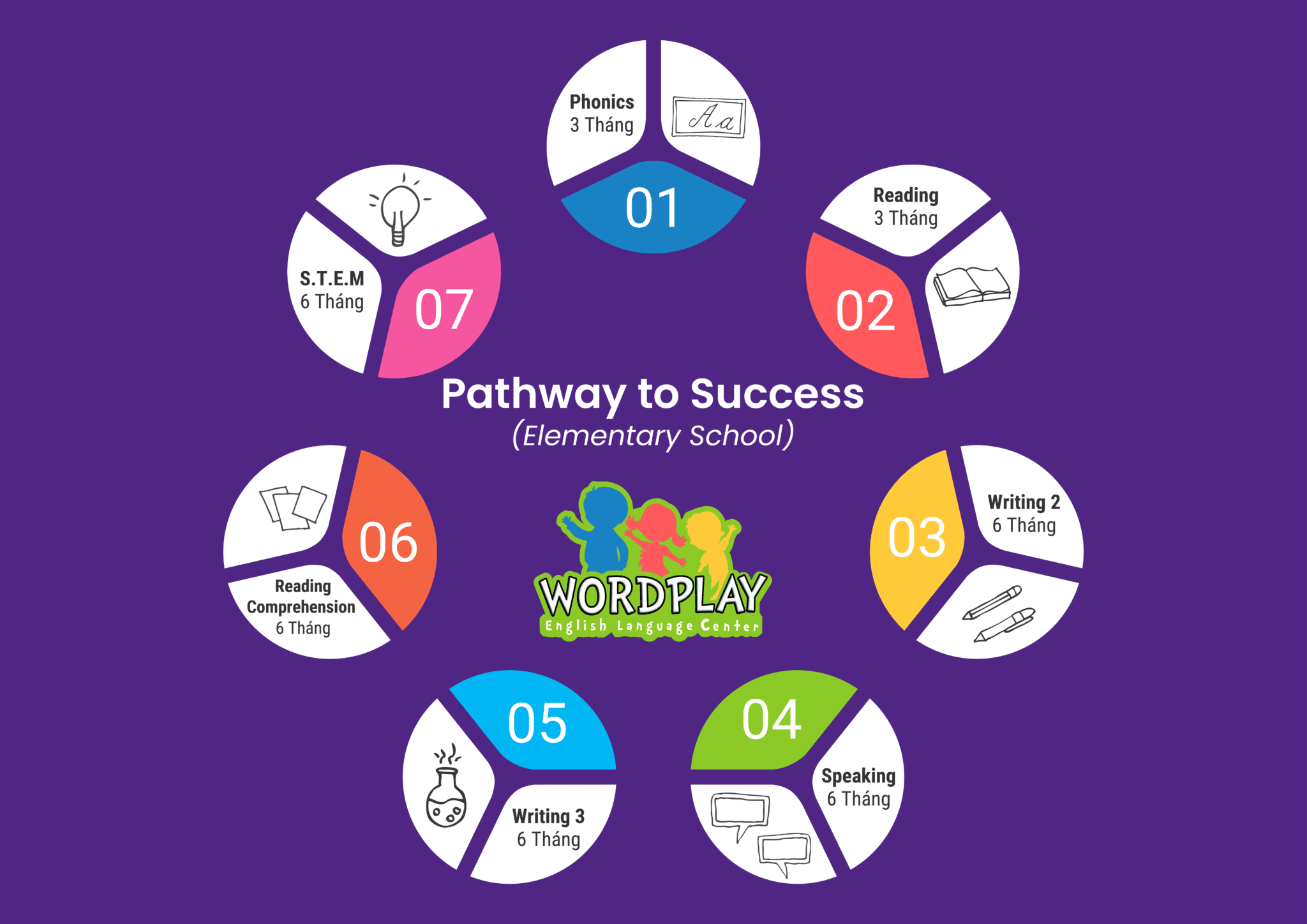 Wordplay Home Page | Wordplay English Language Center