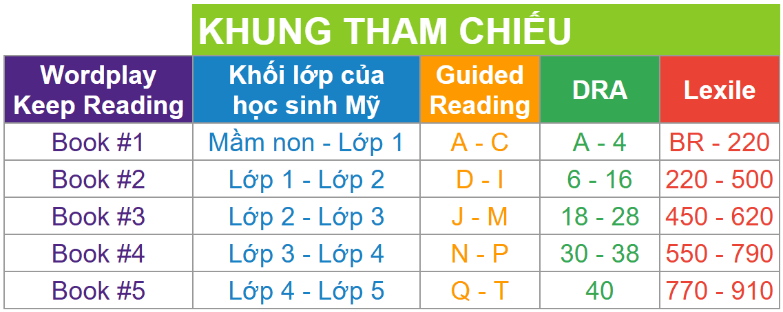 Keep Reading | Wordplay English Language Center